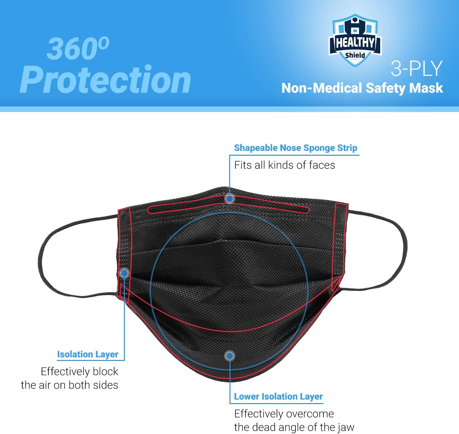 Healthy Shield Disposable Face Mask Black 50 pcs/Box– Centerline Dynamics